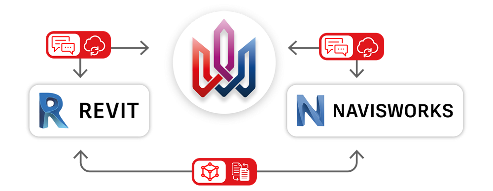 Best Practices for Implementing a Newforma Konekt Project - Newforma ...