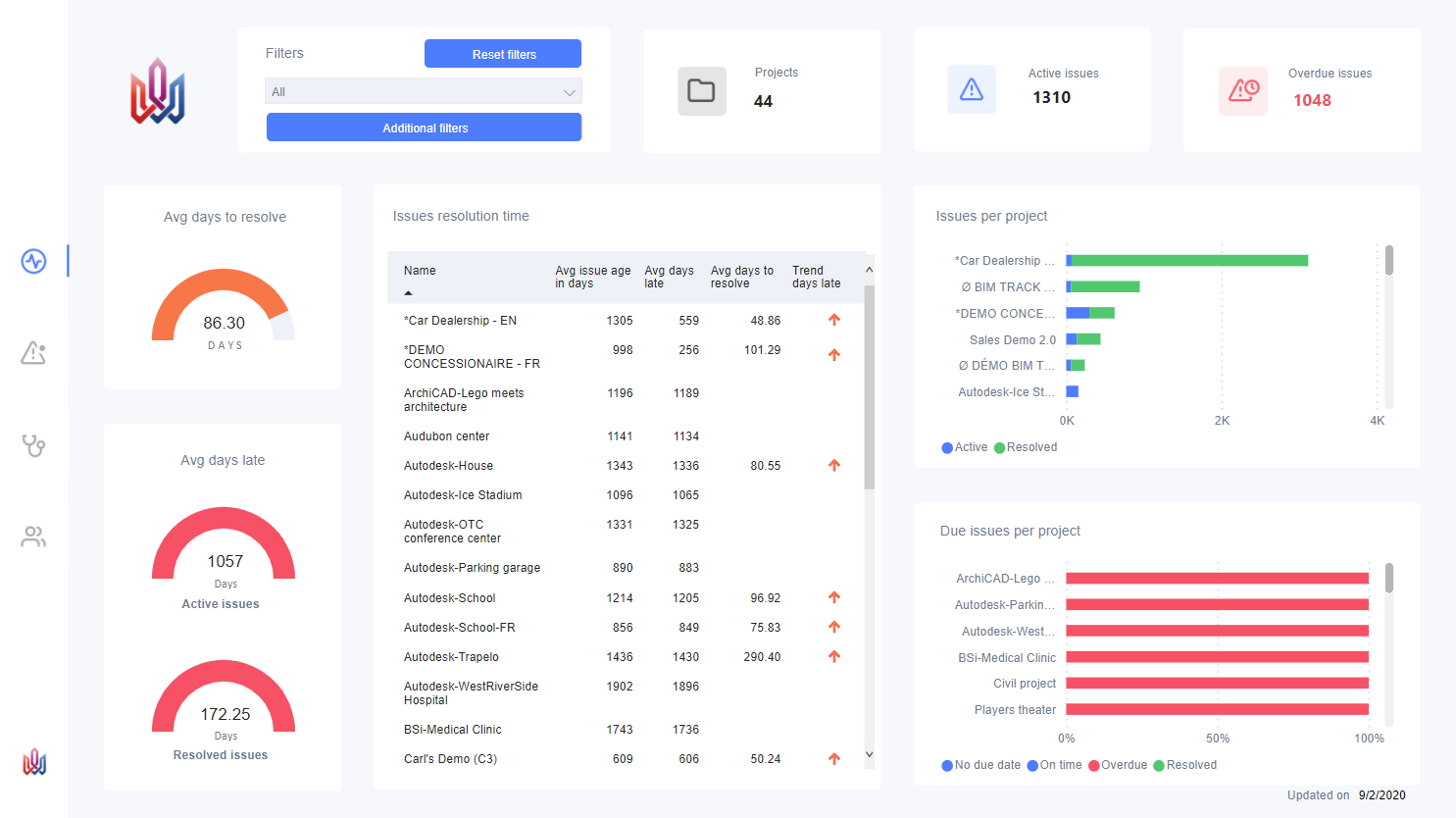 Newforma Konekt Data Analytics as a Service: Features Overview ...