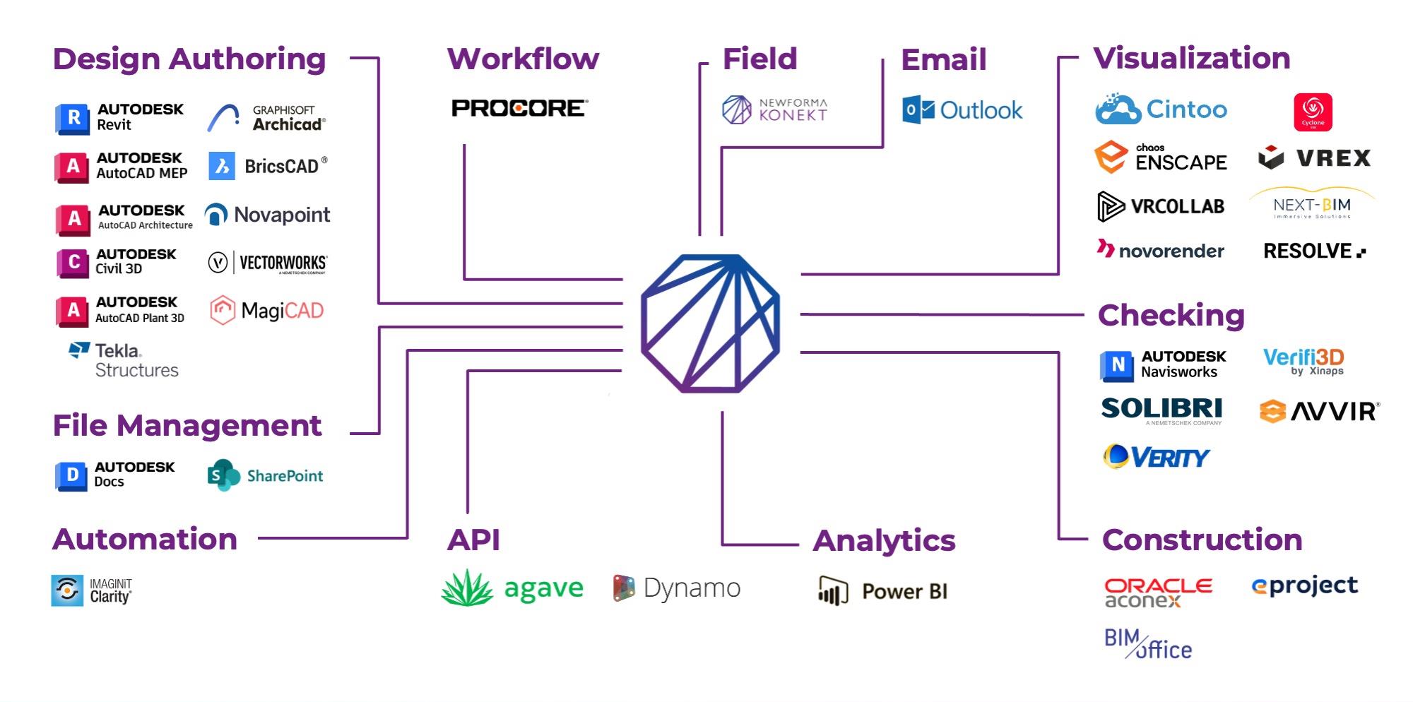 What is Newforma Konekt? - Newforma Konekt Help