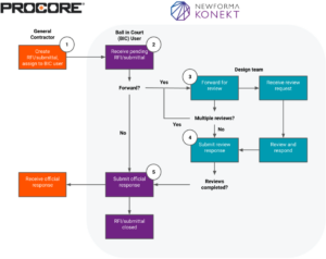 Newforma Konekt for Procore: Getting Started Tutorial - Newforma Konekt ...